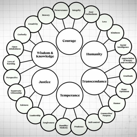 Character Matters | DCReport.org